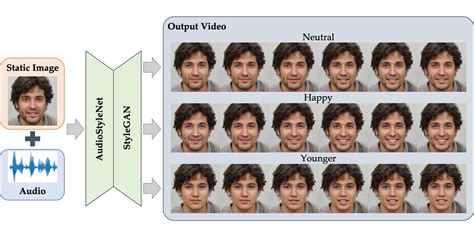 Github Felime Audiostylenet This Repository Contains The Code For My Master Thesis On Emotion