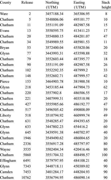 Point Source Emission Data County Annual Release Tons Geocode