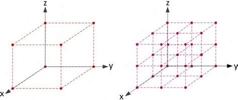 Sampling Antenna Configurations For Spatial Sampling Left Minimum Download Scientific