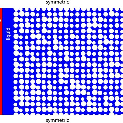 The Computational Domain In The Pore‐scale Simulation Download Scientific Diagram