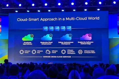 Vmware Cloud Up To Date Again With Nsx Vsan Max And Better Security Techzine Global