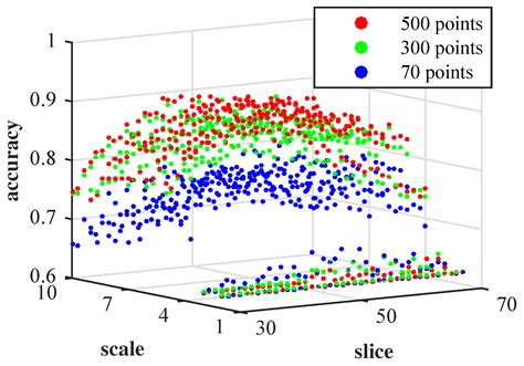 Entropy Free Full Text Entropy Of Entropy Measurement Of Dynamical