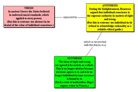 Dialectic Examples Koreangaret