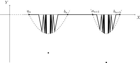 Functions Of Type H On Two Disjoint Intervals Download Scientific