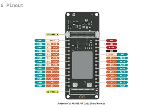 High Density Power Connection Orientation Portenta CAT M NB IoT GNSS Shield Arduino Forum