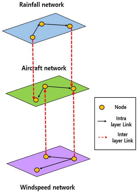 Entropy Free Full Text Analysis Of Weather Factors On Aircraft
