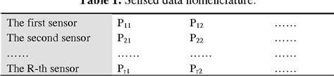 Table 1 From Design And Implementation Of A Smart Led Lighting System
