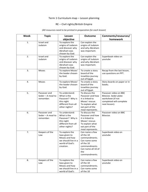 Re Curriculum Map Judaism Civil Rights