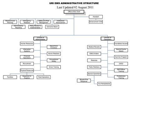 Emergency Response Team Organization Chart At Thomas Schnell Blog
