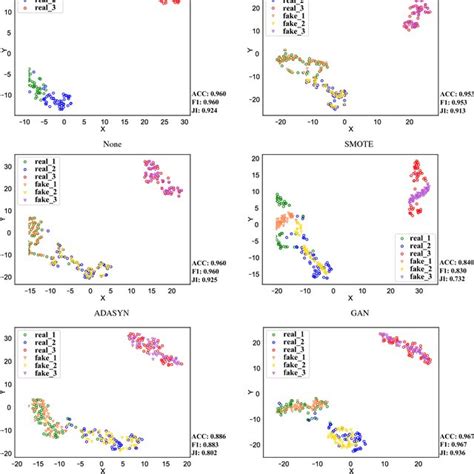 Visualization Of The Iris Dataset Download Scientific Diagram