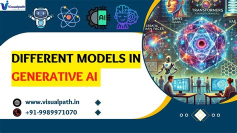 What Are The Different Models In Generative Ai Best Software Training Institute In Hyderabad What Are The Different Models In Generative Ai Best Software Training Institute In Hyderabad