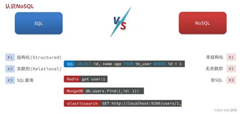 Redis入门：从基础到实践 Csdn博客