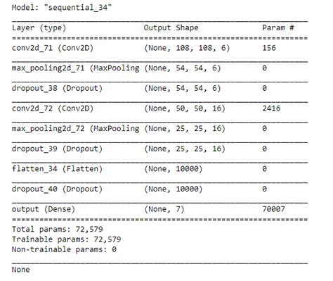 Python How Should I Alter The Trainable Parameters To Increase Validation Accuracy Of Cnn
