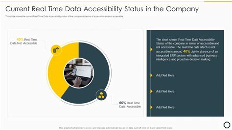 Current Real Time Data Accessibility Overview Cloud Erp System Framework Presentation Graphics