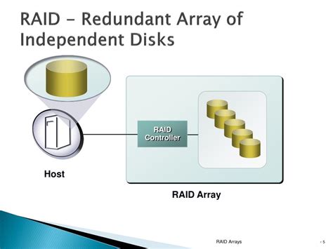 Ppt Data Protection Raid Powerpoint Presentation Free Download Id