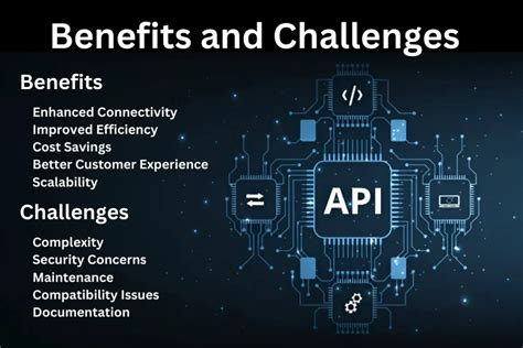 Api Integration Meaning Tools Examples And Security 2025