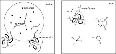 Illusion Of Basic Reaction Unit Of Suspension Polymerization Left And