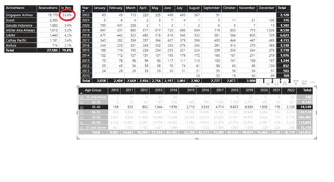 How To Calculate Percentage Per Row For Multiple M Microsoft