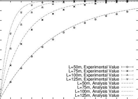 random deployment performance download scientific diagram
