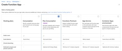 Azure Functions Flex Consumption Planを使ってみる Doctor Alcohols Blog