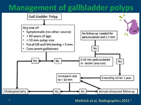 Evidence Based Gallbladder Diseases