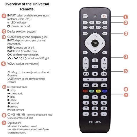 Philips Remote Codes