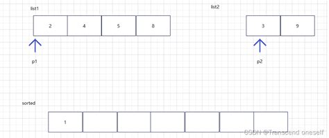 Python实现leetcode题合并两个有序列表超详细流程图分析以及代码思路 Csdn博客