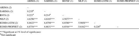 Comparison Of Predictive Performance On The Original Dataset Download Scientific Diagram