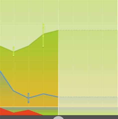 Swift IOS Charts Showing Grid With Axis Disabled Stack Overflow