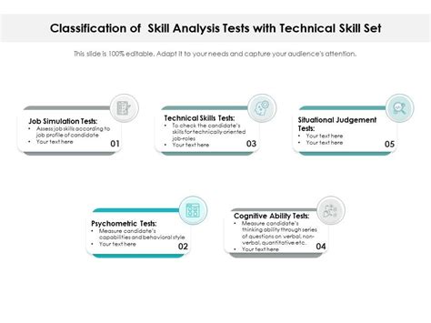 Classification Of Skill Analysis Tests With Technical Skill Set Ppt Powerpoint Presentation
