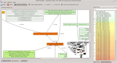 Massif Visualizer Kde Applications
