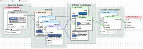 Osl Shader Pynodes V011 Documentation