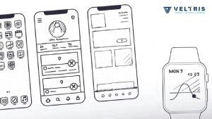 Complete Mobile App Wireframes Step By Step Guide