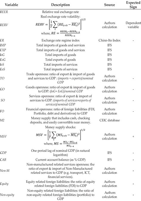 Data Description This Table Provides Detail Data Description Of All Download Scientific Diagram