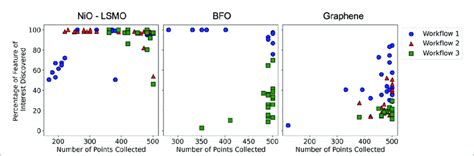 Reconstruction Accuracy Of Bo Algorithm Presented As The Percentage Of