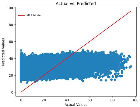 Veritas Ai Tuning Into Trends Machine Learning Models For Song Popularity Prediction On Spotify