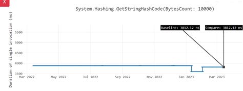 Regressions From Avoid Xchg For Resolution · Issue 81768 · Dotnetruntime · Github
