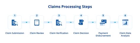 A Comprehensive Guide To Claims Process Automation