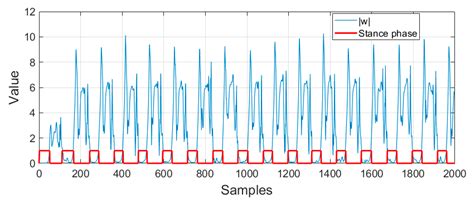 A Low Cost Foot Placed Uwb And Imu Fusion Based Indoor Pedestrian Tracking System For Iot