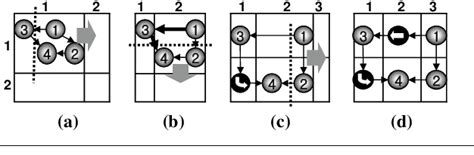 Figure 1 From Efficient Mapping Onto Coarse Grained Reconfigurable Architectures Using Graph
