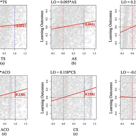 Data Visualization Of The Indirect Associations Of Environmental And