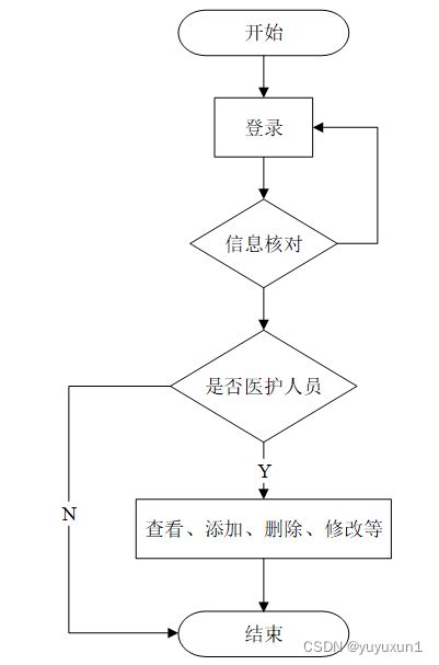 springboot基于web的传染病信息管理系统的设计与实现毕业设计 附源码221124 传染病分类数据库 mysql csdn博客