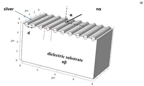 Schematics Of Incident And Reflected Light Beams Regarding To Geometric