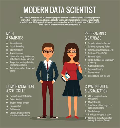 I Wanna Be A Data Scientist But… How Kdnuggets