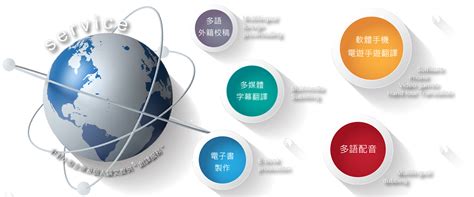 12301 金石翻譯