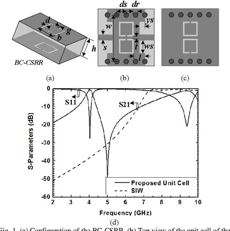 Figure 1 From Substrate Integrated Waveguide Filters With Face To Face