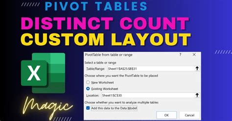 Dr Nitin Paranjape On Linkedin Distinct Count And Custom Layout In