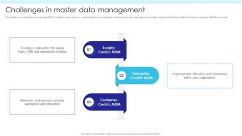 Etl Data Lineage Powerpoint Presentation And Slides Slideteam