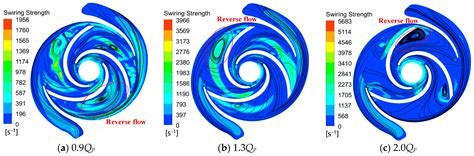 Analysis Of Unsteady Flow And Interstage Interference Of Pressure Pulsation Of Two Stage Pump As