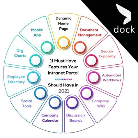 dock intranet portal powered by sharepoint dockintranetportal